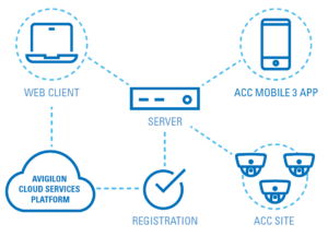 School Security | JD Security